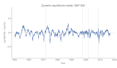 Information Transfer Economics: January 2017