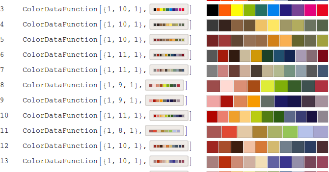 $\hbar = c = 1$ : The indexed ColorData palette