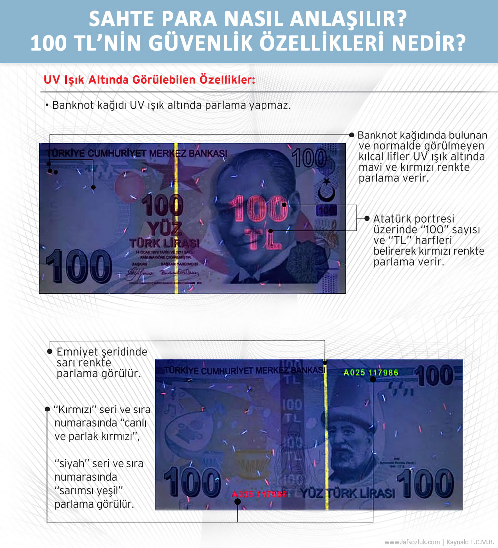 Sahte para nasıl anlaşılır? Banknot güvenlik özellikleri - Laf Sözlük
