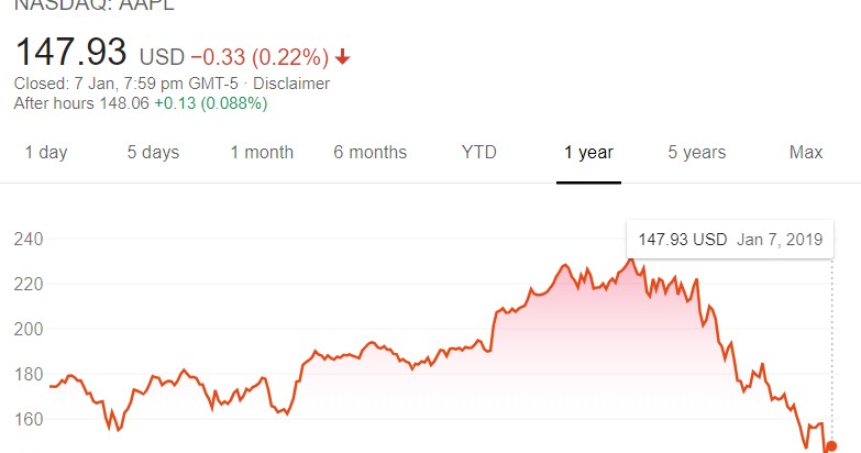 Five Bad Things About Apple That Must Be Fixed To Prevent Their ...