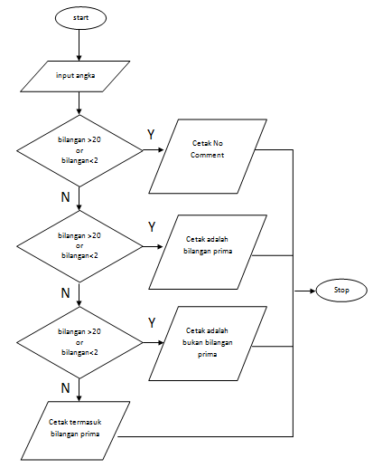PEMILIHAN (Seleksi Kondisi)