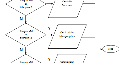 PEMILIHAN (Seleksi Kondisi)