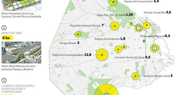ASOCIACION ECOLOGISTA RIO MOCORETA: ESPACIOS VERDES EN BUENOS AIRES