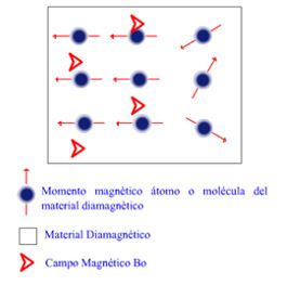 Clasificación de Materiales Ferromagnéticos