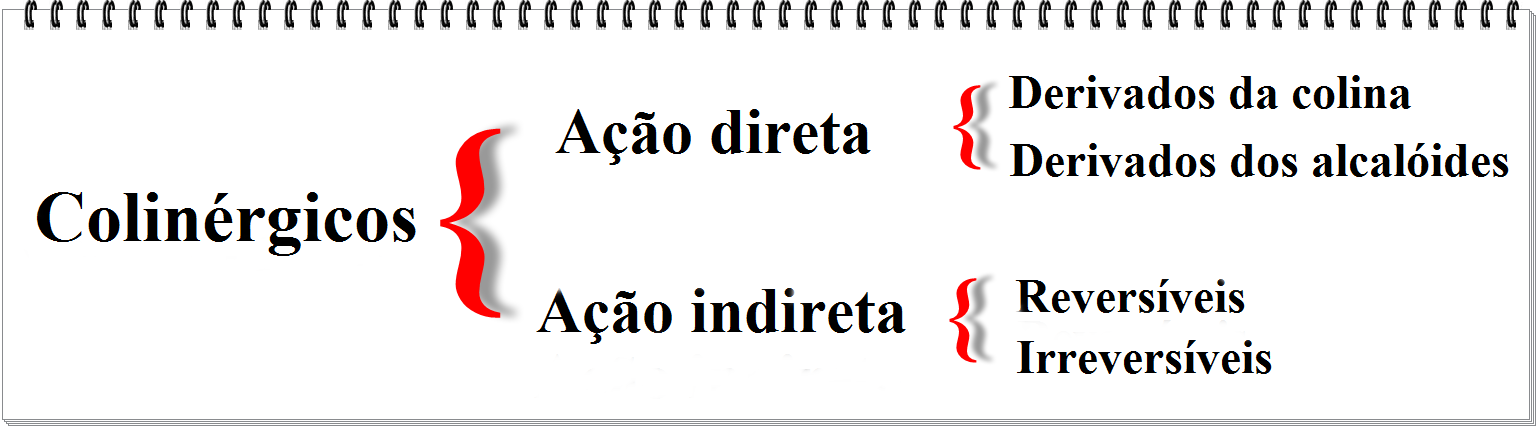 Farmacologia V: Os Colinérgicos
