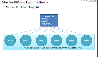 Maximo by Manoj Mawai: Using Maximo’s Master PM’s and PM Hierarchies