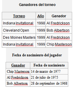 Base de Datos: 5. Tercera Forma Normal (3FN)