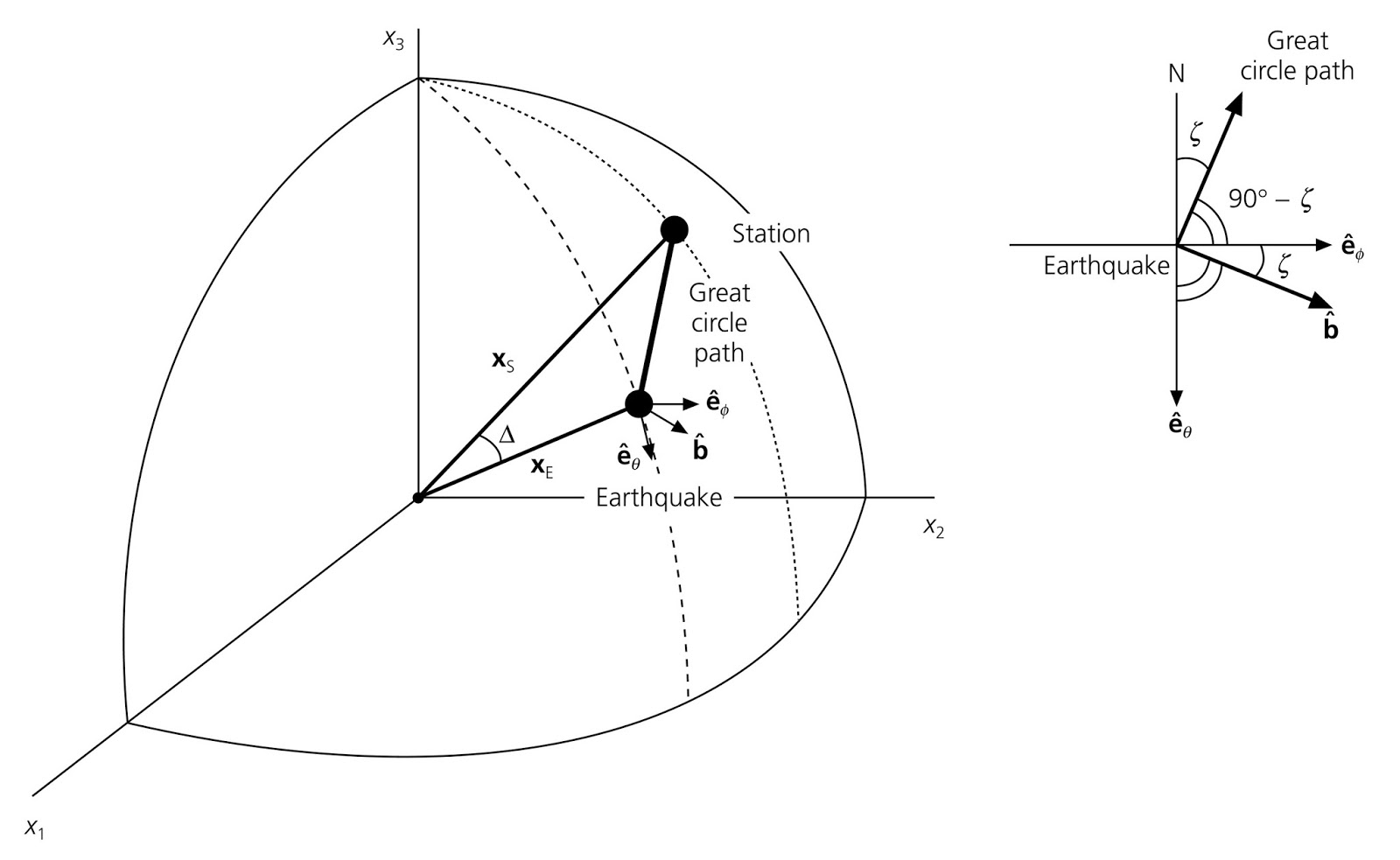 GTVRG TSUNAMI DISASTER 2004 DATABASE: E-S GEOMETRY
