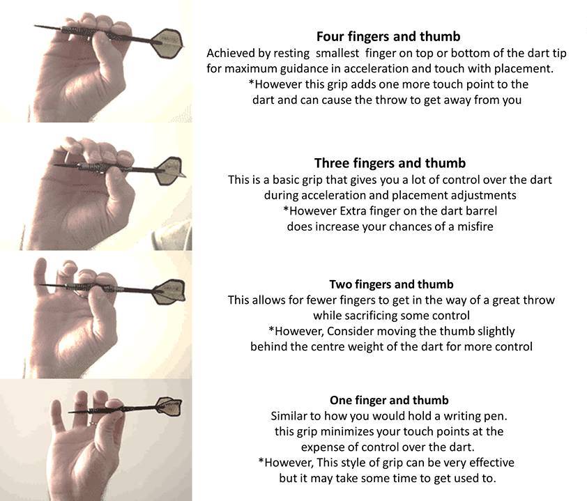 All About Darts: INFO : BERAPA JARI DIGUNAKAN UNTUK PEGANG DART