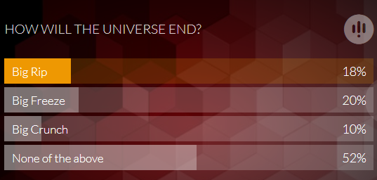 Big Rip will end the universe, scientists claim - One World of Nations
