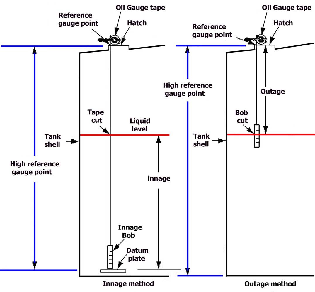 Berbagi walau sebulir padi: STANDARISASI ALAT UKUR DAN TATA CARA ...