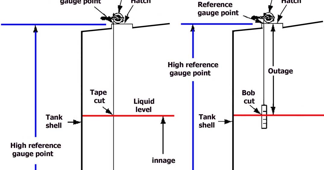 Berbagi walau sebulir padi: STANDARISASI ALAT UKUR DAN TATA CARA ...