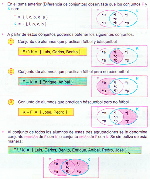 MATEMÁTICA FÁCIL: Conjuntos (Nivel básico y avanzado)