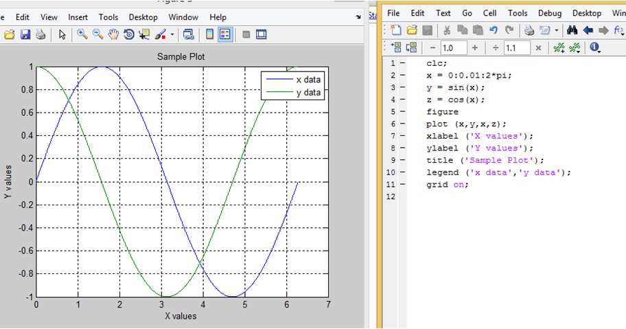 Write A MATLAB Program For 2 D Plot Graph With Title Legend Label 