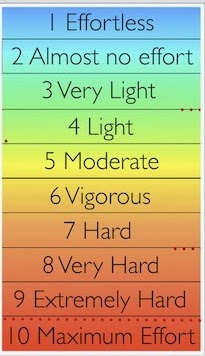 Stepping Stones: Levels of Effort