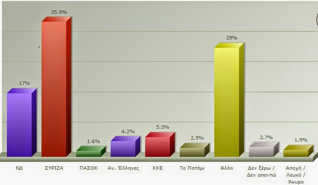 ΔΕΙΤΕ ΤΙ ΚΑΤΑΦΕΡΑΝ... ΣΕ ΔΙΑΔΙΚΤΥΑΚΗ ΔΗΜΟΣΚΟΠΗΣΗ ΕΧΟΥΝ ΚΡΥΨΕΙ ΤΗΝ ΧΡΥΣΗ ...