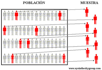Metodo-ayuda: TEMA 9: POBLACIÓN Y MUESTRA
