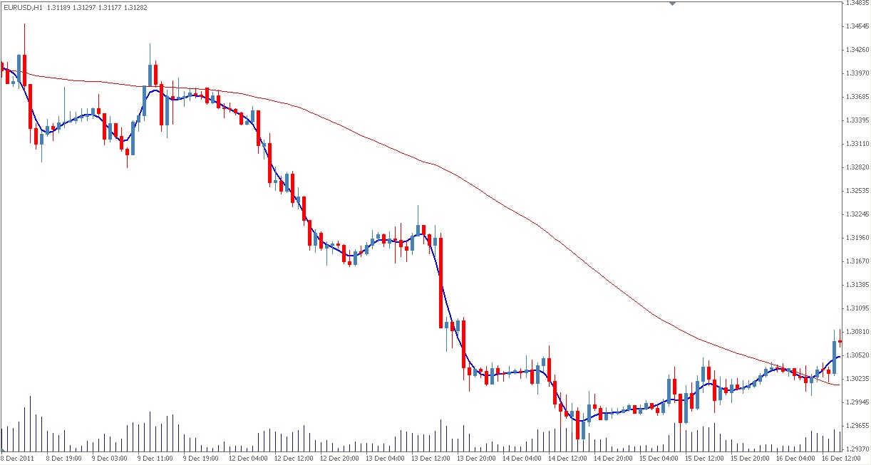 +Forex: Indicator AFIRMA - Autoregressive Finite Impulse Response ...