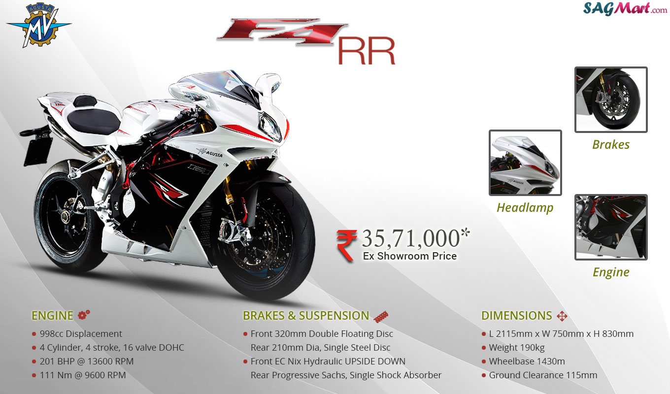 New Bikes Updates And Price In India: MV Agusta F4 RR Infographic