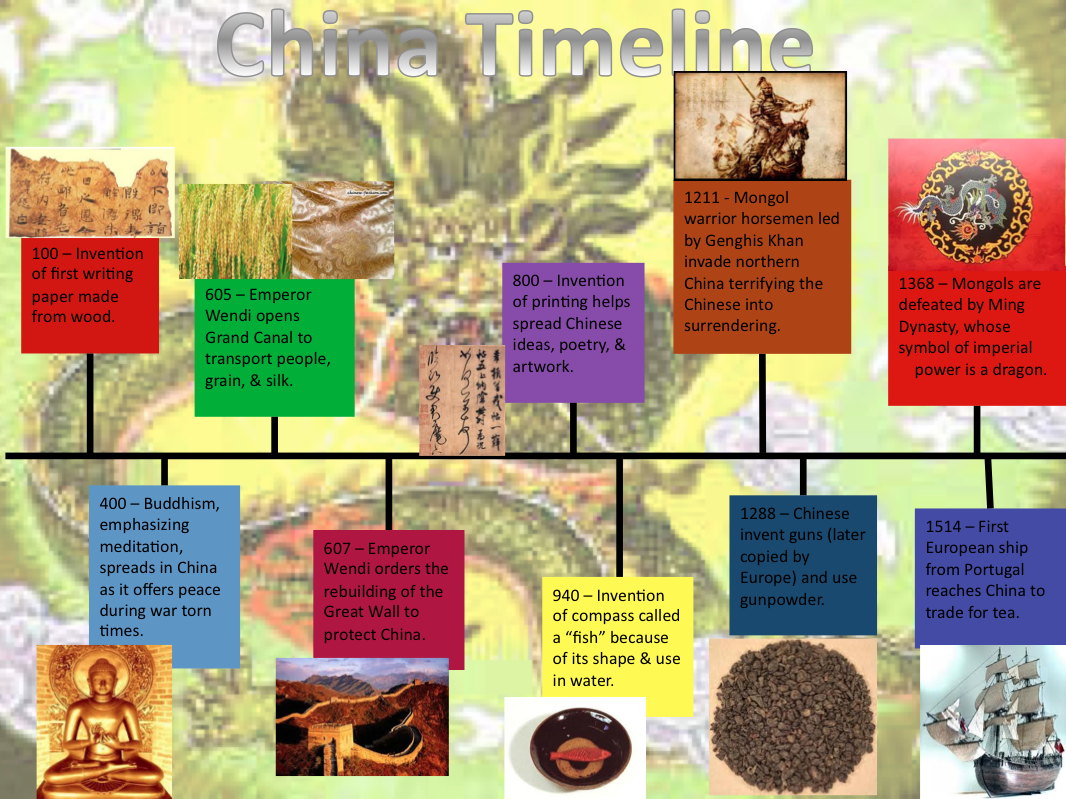 D.A.T.A. Scholars: Interactive China Timelines!