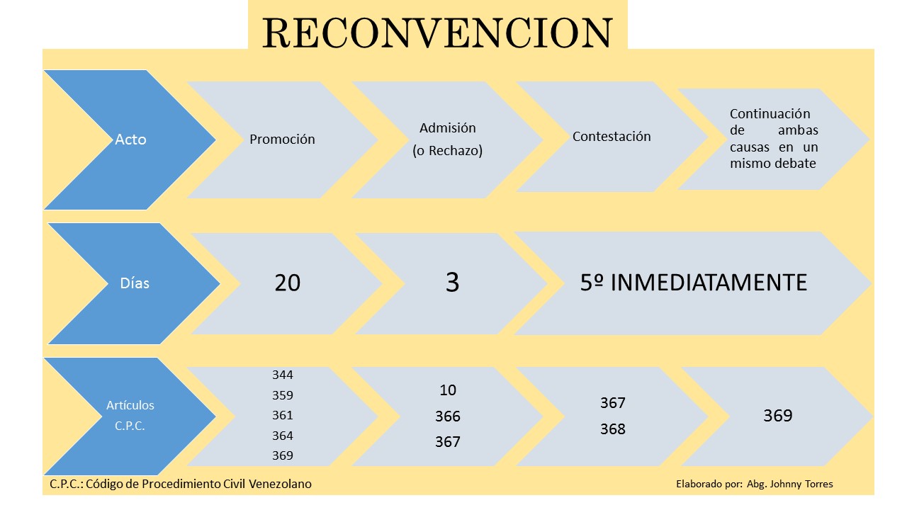 Estudios Jurídicos: RECONVENCION