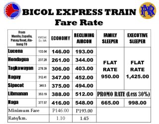 THE PROJECT REVIEW: Travel-Information : Bicol Express Fare Rate