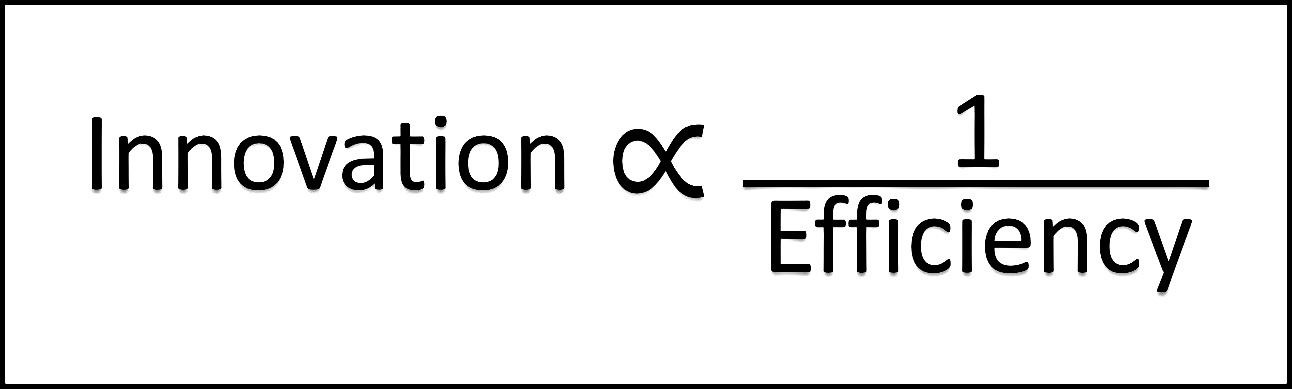 The Innovation Equation
