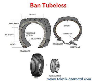 Jenis Ban, Pengertian dan Kode Ban | teknik-otomotif.com