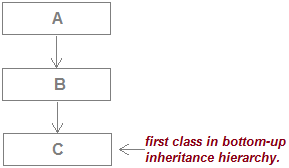 Method Overloading Example In Java | JavaByPatel: Data structures and ...