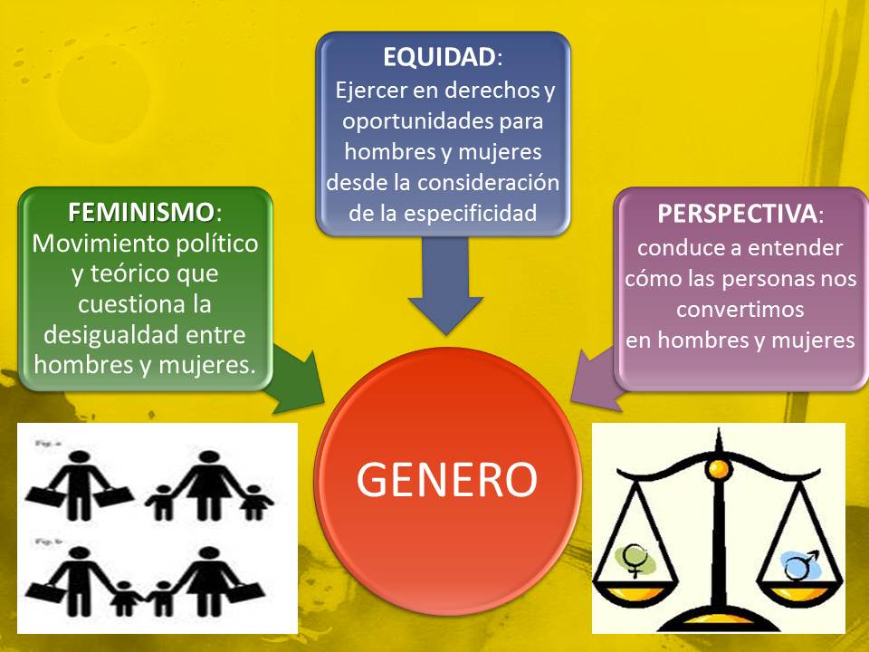 Academia de Orientación 020BT: EQUIDAD DE GÉNERO