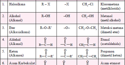 Chemistry Squad: GUGUS FUNGSI