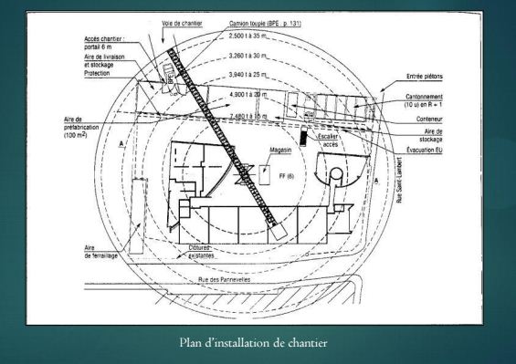 plan installation chantier - 2 présentations powerpoint | Cours génie ...