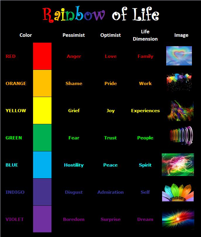 Rainbow of Life: Why Rainbow of Life?