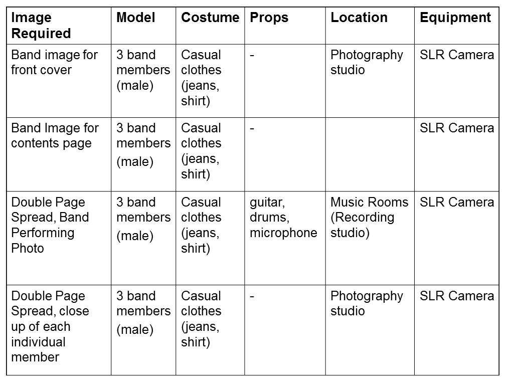 Ryan Morgan's Media Blog: Music Magazine Photoshoot plan