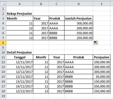 Terus belajar: Formula SUMIFS di Microsoft Excel
