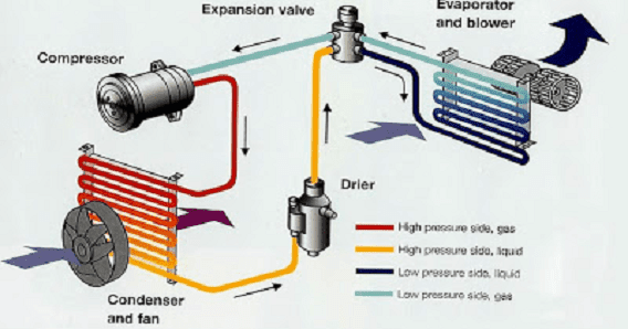 Diagram Skema Dan Cara Kerja Sistem AC (Air Conditioner) Mobil