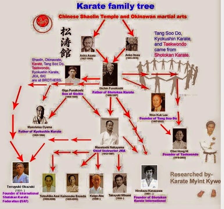 Soshiki Karate 組織 空手 (松濤館) ကရာေတး: The great benefactors and masters of ...