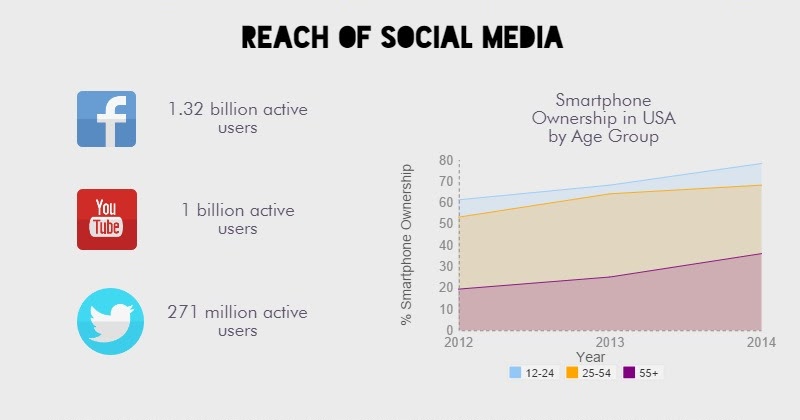 Jerry O.: The Influence of Social Media on Behaviour