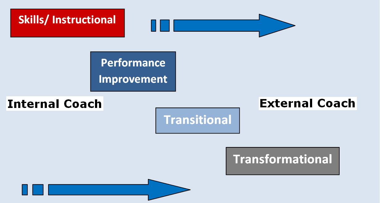 Business Insight: The GROW model - a technique for problem solving and ...