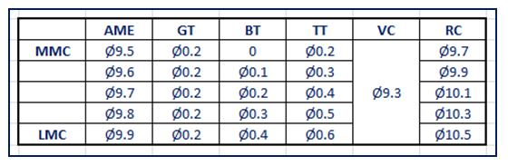 Mechanical Engineering Basics: Virtual Condition & Resultant Condition ...
