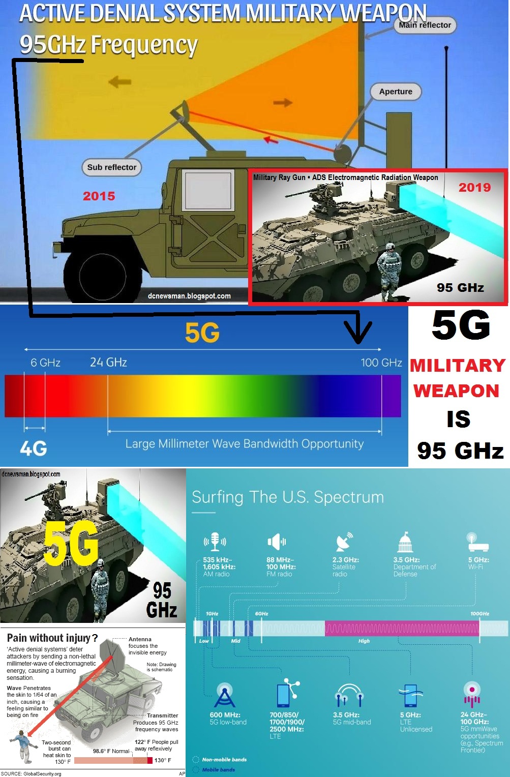 News Man: The Military Ray Gun is 5G ...