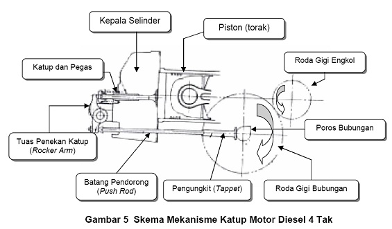 Teknik dasar motor diesel