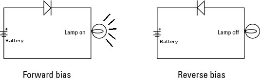 Dioda Reverse Bias Dan Forward Bias - Riset