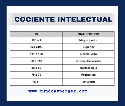 MuNDo AsPeRGeR: Inteligencia, superdotación (altas capacidades ...