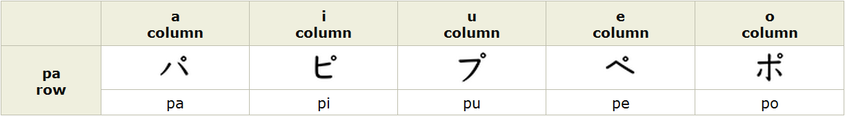 Japanese Language Tutorial: May 2011