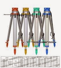 MACAM GAMBAR STATIF ~ SMK BISA! Survey dan Pemetaan