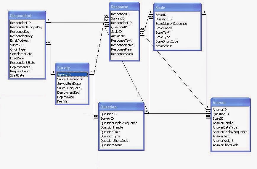 Noufal's INFS2412 BLOG
