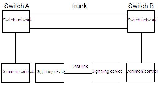WCDMA-CS basic conception - Telecom Community