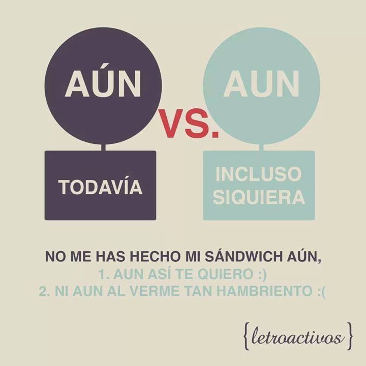 Correctografíate: AUN Y AÚN