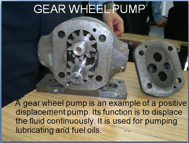 ENF - INGLÉS TÉCNICO : Gear Wheel Pump